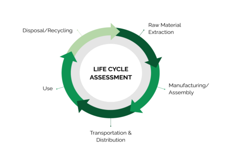 Life Cycle Asessment (LCA) | Sertifikasi BNSP